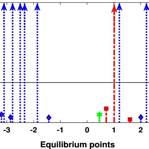 Structure Of The Enhanced Duffing Map Download Scientific Diagram
