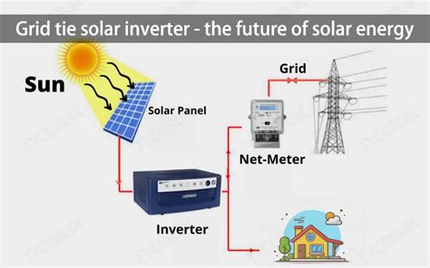 Grid Tie Solar Inverter The Future Of Solar Energy Tycorun Batteries