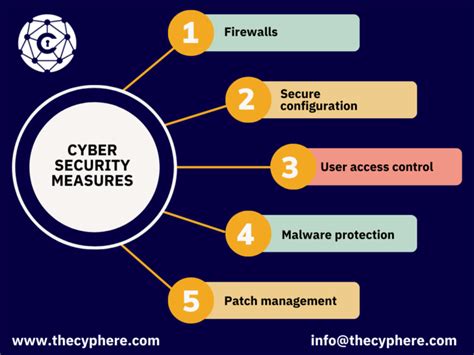 Cyber Essentials Vs Iso 27001