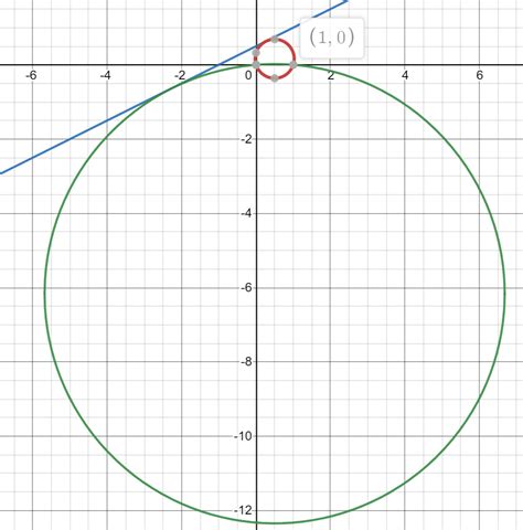 geometry circle passing through two points and tangent to a line