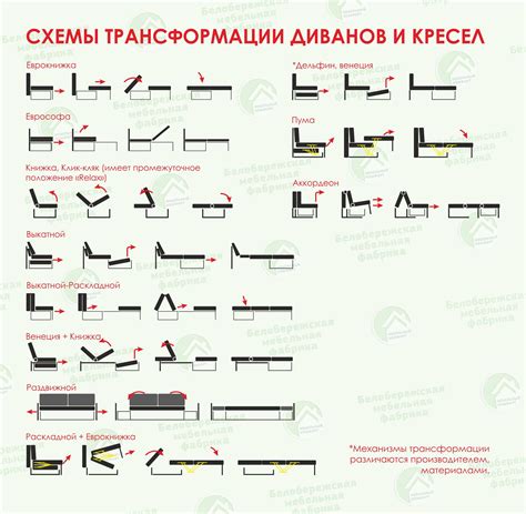 Классификация диванов по категориям (69 фото) - красивые картинки и HD фото