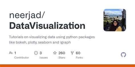 Github Neerjaddatavisualization Tutorials On Visualizing Data Using