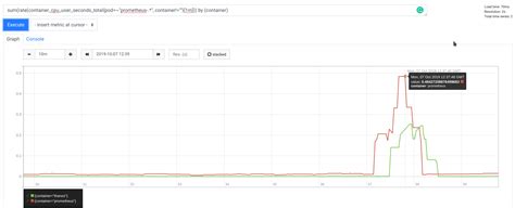 Top Open Source Monitoring Tools For Linux