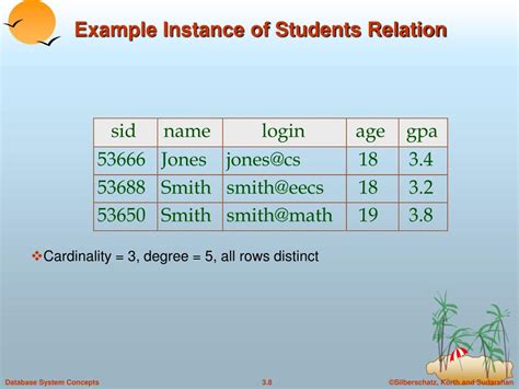 Ppt Chapter 3 Relational Model And Relational Algebra And Calculus [s] Chp 2 And 5