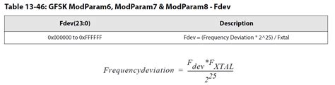Rf Sx126x Ic Which Is The Correct Frequency Deviation Formula