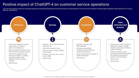 Applications Of Chatgpt In Customer Positive Impact Of Chatgpt 4 On Chatgpt Ss V Ppt Slide