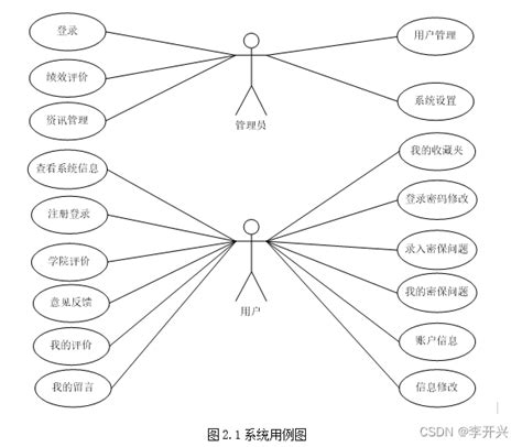 学院综合绩效评价系统的设计与实现 论文 源码 kaic 效能综合评价软件的论文背景 csdn博客