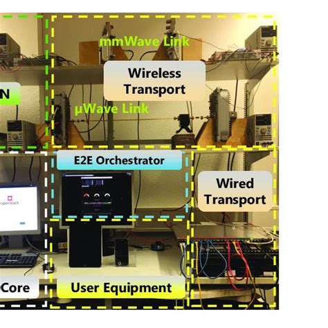 e2e network slicing orchestration testbed component to support mobile