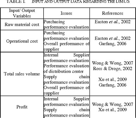 Table I From Performance Measurement An Dea Ahp Based Approach Semantic Scholar