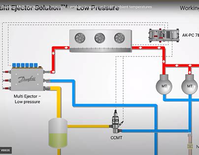 Danfoss Projects Photos Videos Logos Illustrations And Branding On Behance