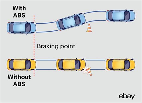 Brake Systems Types And Varieties EBay Motors Blog