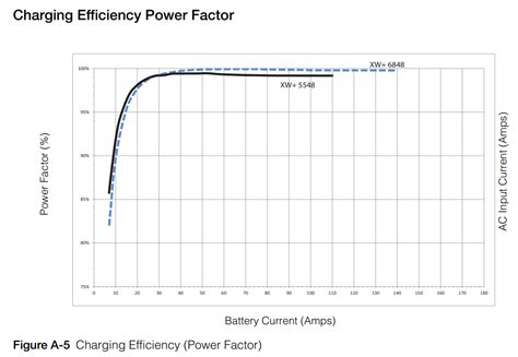 Linear Vs Non Linear Loads While Using A Generator — Northernarizona Windandsun