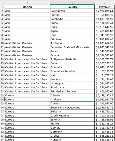 How To Insert A Treemap Chart In Excel Step By Step Guide