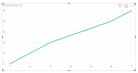 powerbi show 0 value on line chart in power bi for missing data
