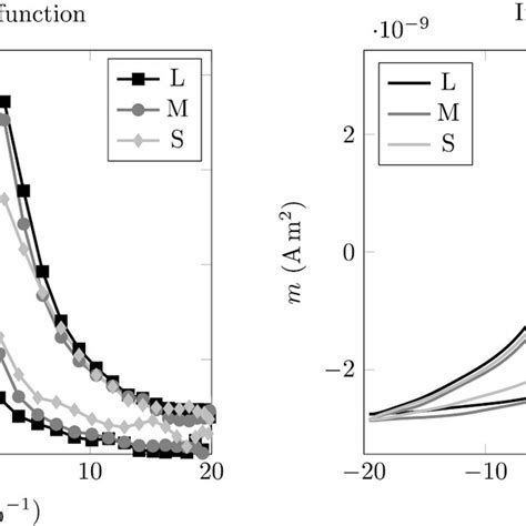 MPI Performance Of Each Sample Is Indicated By The Rate Of Change Of Download Scientific