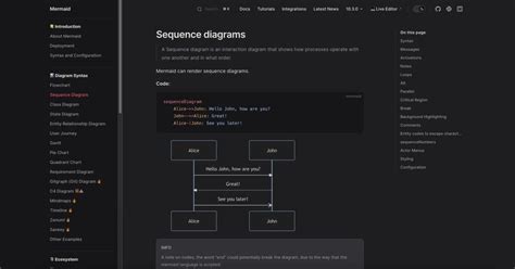 top 6 tools for text based uml sequence diagrams dev community