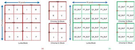 Applied Sciences Free Full Text Quality Assessment Of Dual Parallel