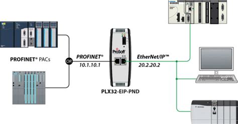 Plc Profinet Haberleşme