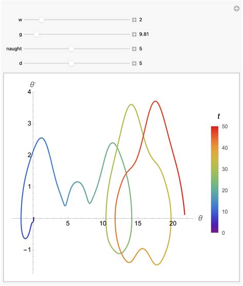 Using Manipulate On Parametric Plots Mathematica Stack Exchange