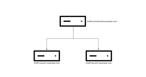 automate rhel web console deployments with the cockpit and certificate