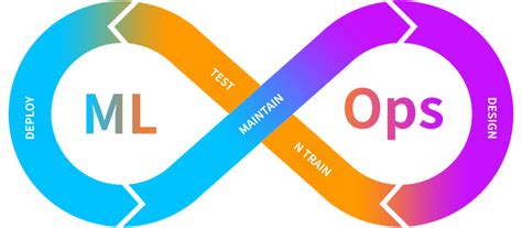 What Is Mlops And What Is The Feature Of Mlops Artificial Intelligence