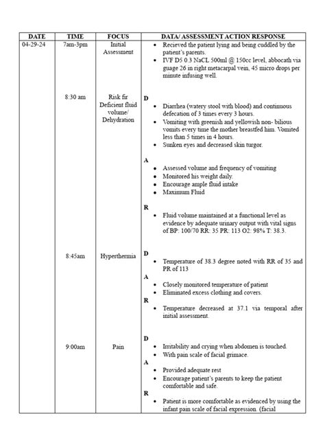 Fdar Download Free Pdf Dehydration Clinical Medicine