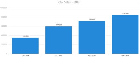 Ways To Display Charts In SharePoint SharePoint Maven