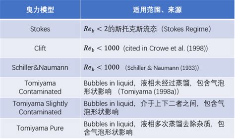 积鼎国产流体仿真软件virtualflow:多相流模型及比较多相流仿真csdn Csdn博客 积鼎国产流体仿真软件virtualflow:多相流模型及比较多相流仿真csdn Csdn博客