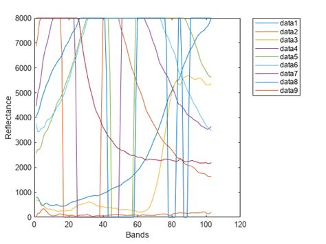 Jmsam Measure Spectral Similarity Using Jeffries Matusita Spectral Angle Mapper Method Matlab