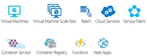 Anwar Younus Blog Microsoft Azure Compute Services
