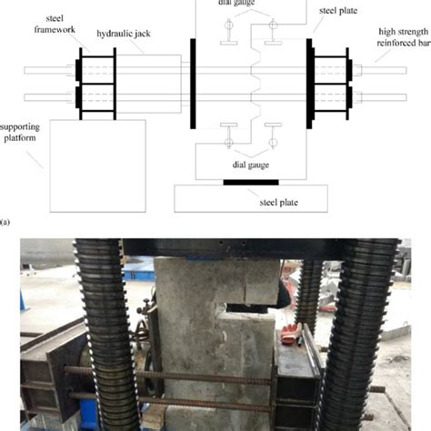 Pdf Shear Strength Of Dry Joints In Precast Uhpc Segmental Bridges Experimental And