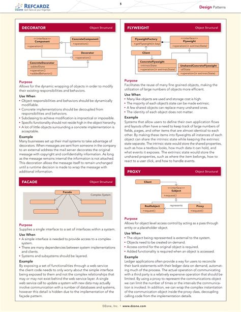 designpatterns pdf