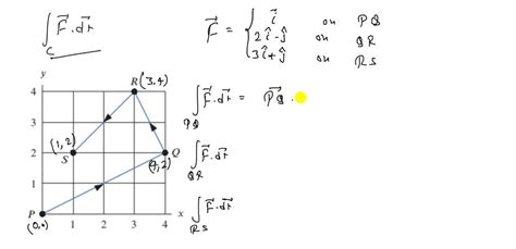 solved compute f⃗ ·d r⃗ where c is the oriented curve in figure 18 14