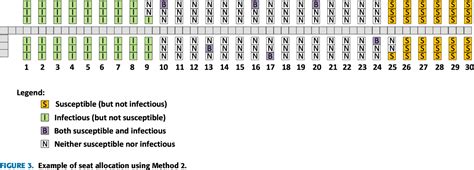 figure 3 from airplane seating assignment greedy algorithms that