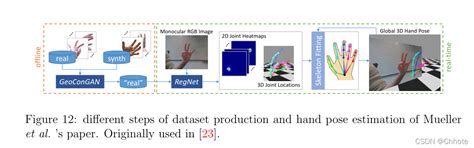 2022 2 15 Hand Pose Estimation 综述阅读1 Cmu Hand Dataset Csdn博客