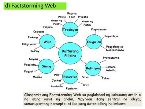 Halimbawa Ng Abstrak