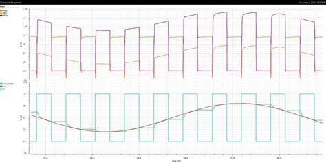 Simulation Result Of The Sample And Hold Circuit Download Scientific Diagram