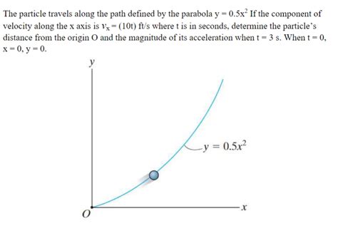solved the particle travels along the path defined by the