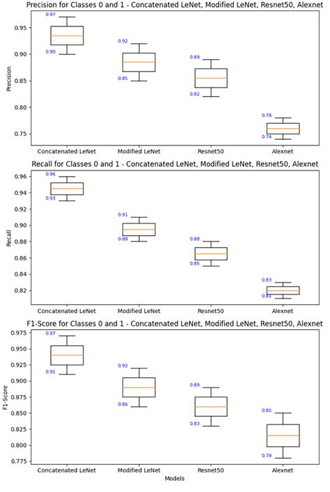 Figure 11 From Concatenated Modified Lenet Approach For Classifying