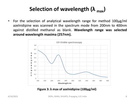 Analytical Method Development And Validation Of Uv Visible Spectroscopy Pptx