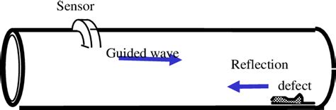 Figure 1 From Lawrence Livermore N At I O N A L Laboratory Final Report