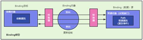 深入理解wpf中mvvm的设计思想 generic host wpf mvvn csdn博客