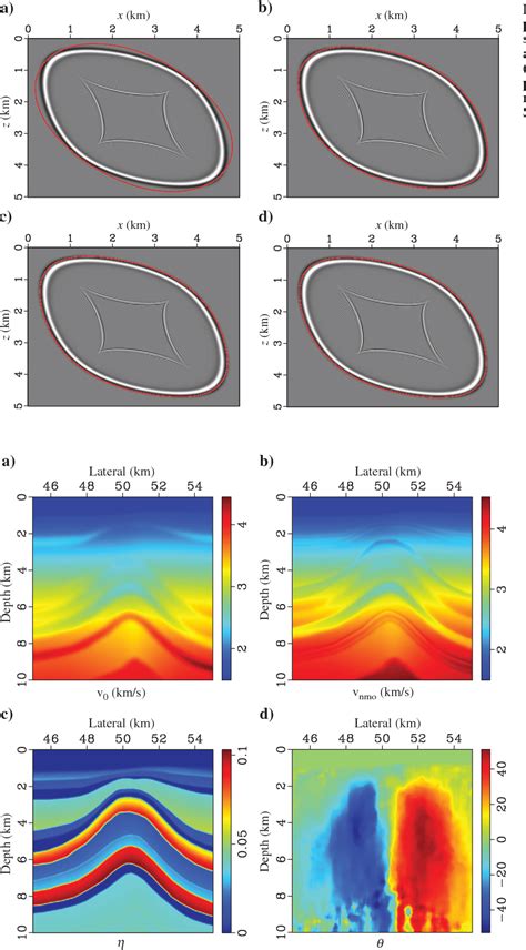 Figure From An Iterative Fast Sweeping Based Eikonal Solver For D Tilted Anisotropic Media
