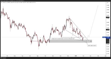 Binance Seiusdt Chart Image By Hugoescorpioni — Tradingview