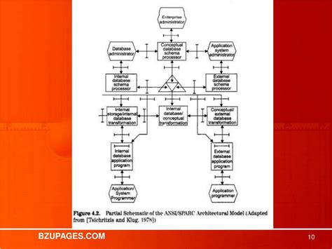 PPT Database Architecture PowerPoint Presentation Free Download ID 3367701