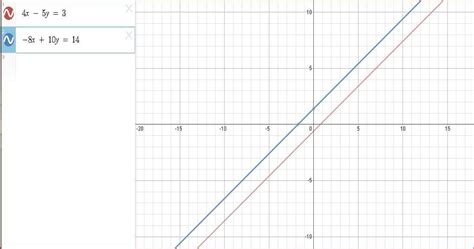 Use The Graph To Determine Whether The System Is Consistent Quizlet