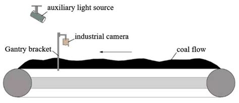 research on belt deviation fault detection technology of belt conveyors