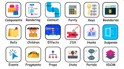 React Concepts The Foundation Of Interactive Uis By Madhavan Oct 2024 Medium