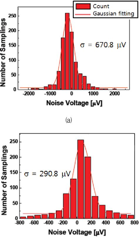 Figure 1 From Design Of Low Noise Readout Circuit For 2 D Capacitive Microbolometer Fpas