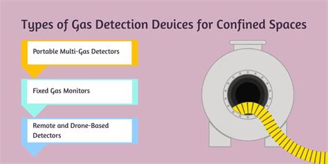 Advanced Gas Detection Techniques In Confined Spaces